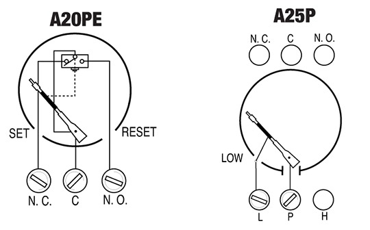 A20P/A25P - FW Murphy Production ControlsFW Murphy Production Controls